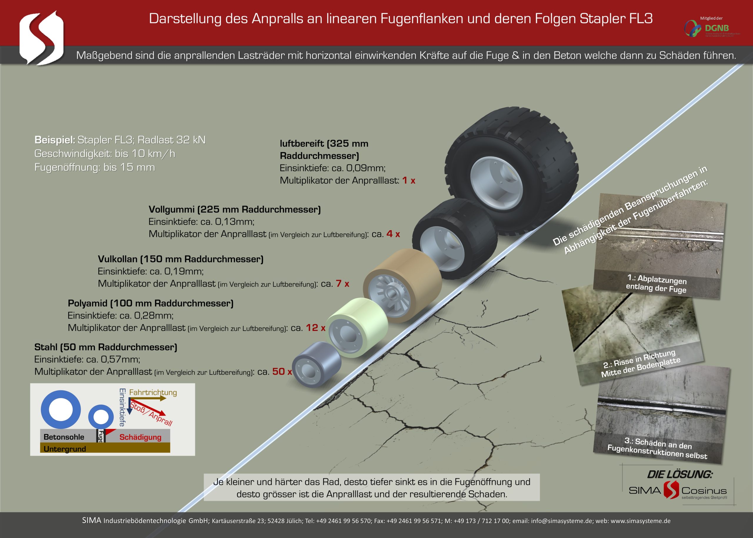 Nachhaltigkeitslexikon - SIMA